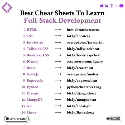 Qubycles On Linkedin Fullstack Codingtips Devcheatsheets