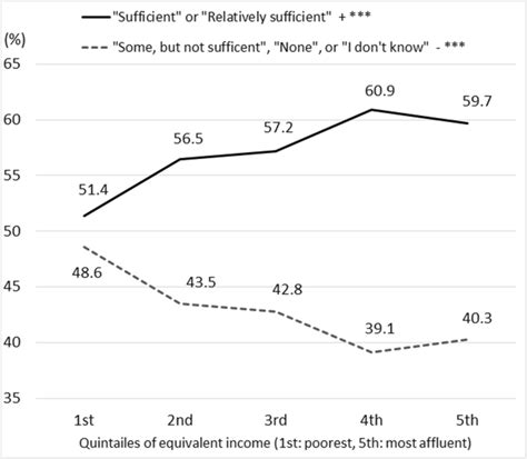 The Relationship Between Perceived Accessibility To Parks And Download Scientific Diagram