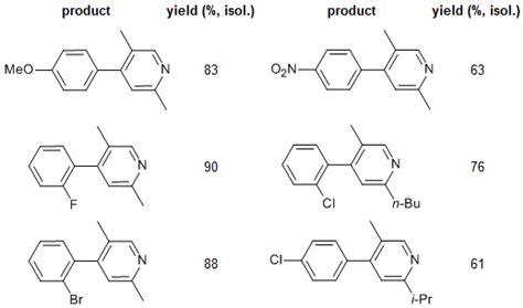 Synthesis Of Polysubstituted Pyridines Via A One Pot Metal Free Strategy