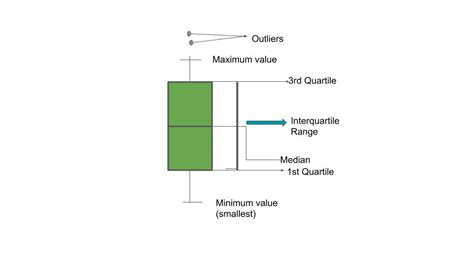 Installation Of Jupyter Notebook And Getting Started With Machine Learning By Renish Sundrani