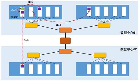 hadoop如何衡量两个节点之间的距离 hadoop节点距离 csdn博客
