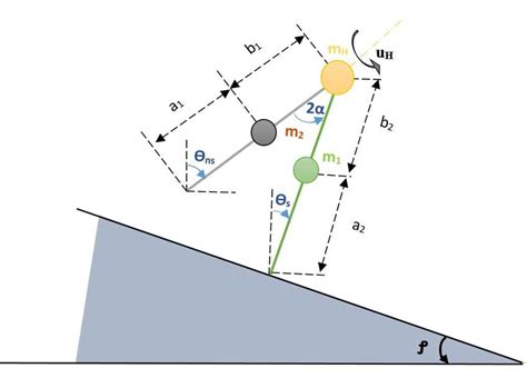 Schematic Of The Compass Gait Biped Robot Down A Slope ϕ Download Scientific Diagram