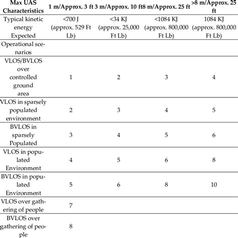 Intrinsic Ground Risk GRC Determination Download Scientific Diagram