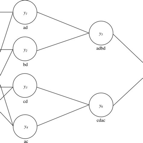 evolved structure of the generalized gmdh neural network for