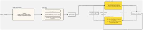 ahmed a on linkedin mechatronicsahmed mechatronics embedded