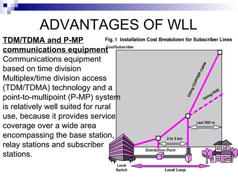 Wireless Local Loop Ppt