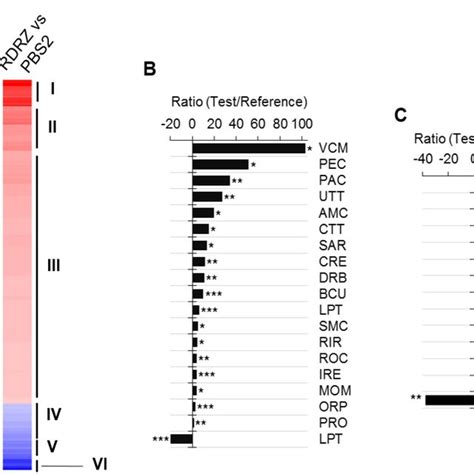 Differential Expression Analysis A Heat Map Shows The 857