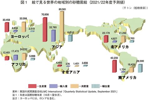 1 世界の砂糖需給（2021年9月時点予測）｜農畜産業振興機構