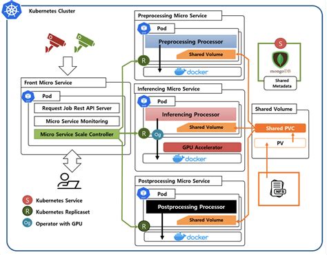 Accelerating Deep Learning On Aws Ec2