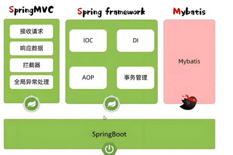 Java设计并实现一个健身房管理系统基于javaweb健身房管理系统的意义 Csdn博客