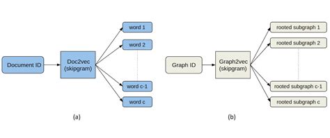 How To Detect Software Vulnerabilities In Source Code Using Machine Learning Inovex Gmbh