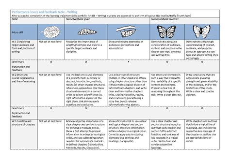 Bbi Writing Self Assessment Feedback Table For Performance Levels