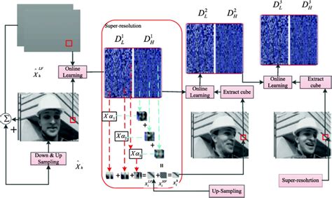 Interface Schematic Diagram Of SDRAM Controller Download Scientific Diagram