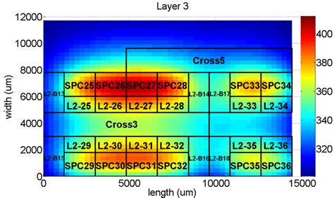 Thermal Map Of The 4 Layers Of The Baseline Configuration Of The 48