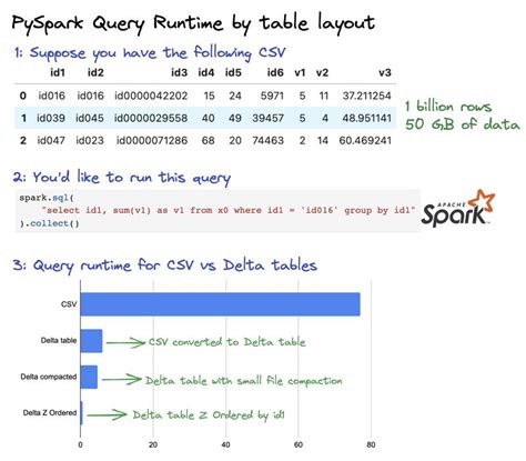 Matthew Powers Cfa On Linkedin Pyspark Deltalake 18 Comments