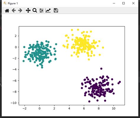 机器学习 Kmeans算法（图解算法原理） 腾讯云开发者社区 腾讯云