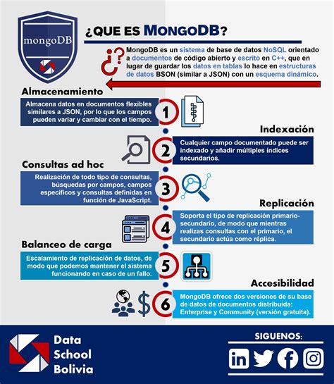 ¿qué Es Mongodb Mongodb Es Una Base Data School Bolivia
