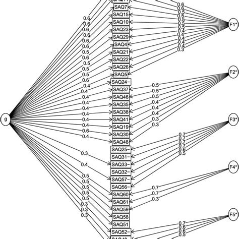 Factor Structure Model 101371journalpone0242065g001 Download Scientific