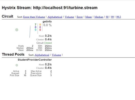 hystrix集群监控turbine java开源博客系统 powered by java1234