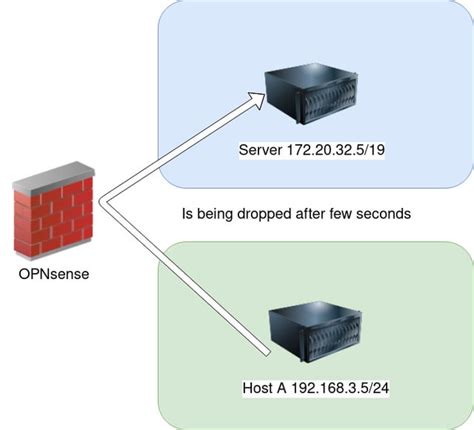 Opnsense Firewall Dropping Ssh Connections Ropnsensefirewall