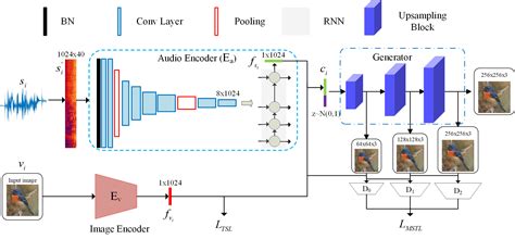 GitHub Smallflyingpig Speech To Image