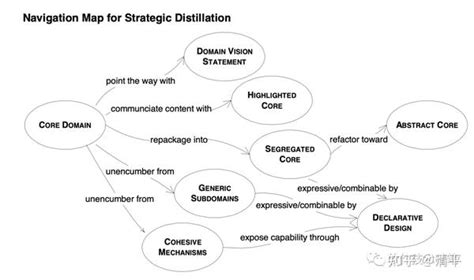 领域驱动设计 软件核心复杂性应对之道 读后感 知乎