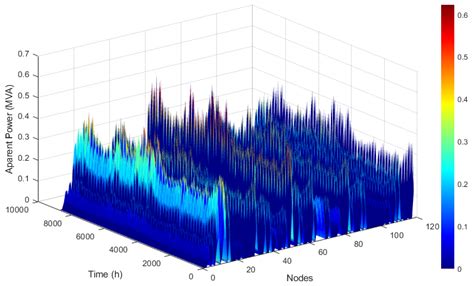 Enhancing Distribution Grid Efficiency And Congestion Management Through Optimal Battery Storage
