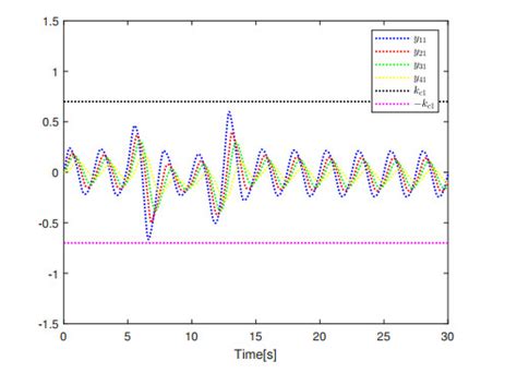 Adaptive Fuzzy Fixed Time Formation Control Of State Constrained Nonlinear Multi Agent Systems