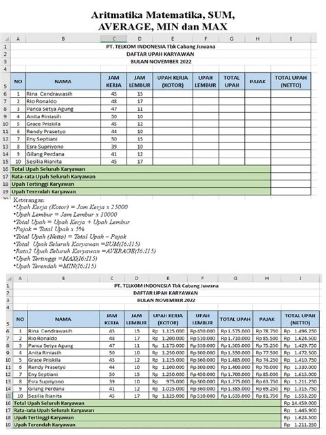 Latihan Soal Arimatika Matematika Sum Average Min And Max Di Microsoft