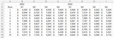 Fixing Excel Datasets With Multiple Header Rows Is Easier Than You Think