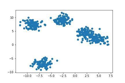 Clustering Performance Evaluation In Scikit Learn Geeksforgeeks