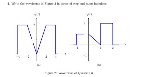 solved 4 write the waveforms in figure 2 in terms of step