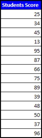 How To Make A Histogram In Google Sheets Software Accountant