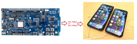 Maximum Ble Throughput With Ios Jimmyiot