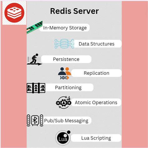 Redis Dailycoding Dataanalytics Databases Db Memorymanagement