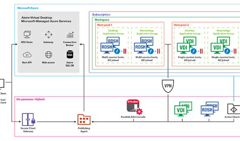 Parallels Simplify And Enhance Azure Virtual Desktop Wordtext Systems Inc