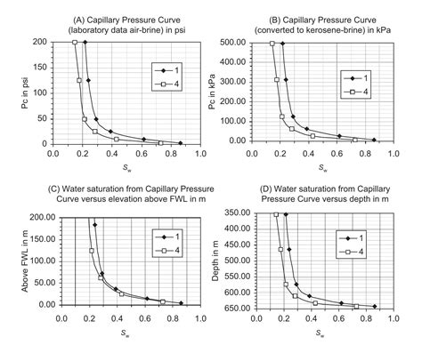 Figure 45 From Physical Properties Of Rocks Handbook Of