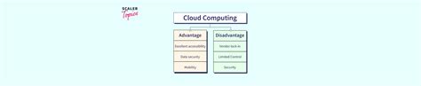 Advantages And Disadvantages Of Cloud Computing Scaler Topics