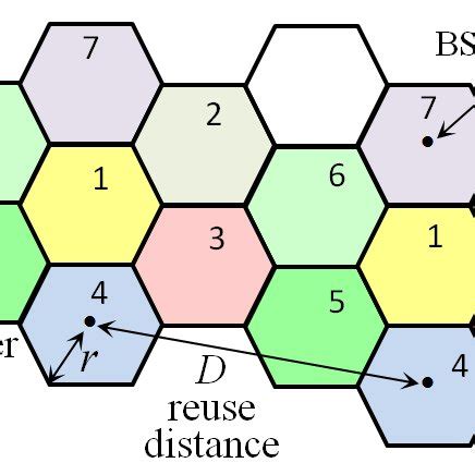 The Cell Cluster Cellular System Design Model Used In This Article Download Scientific Diagram