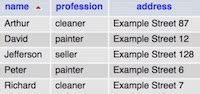 MySQL PHP Split Up Output Table In Categories Stack Overflow
