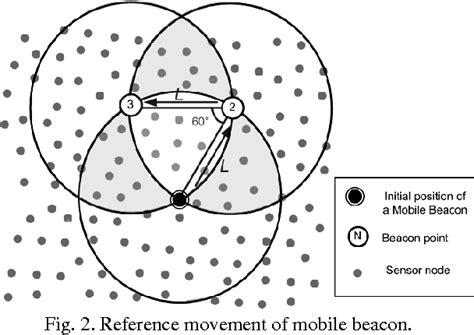 Figure 2 From Adaptive Path Planning For Randomly Deployed Wireless Sensor Networks Semantic