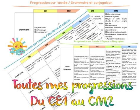 Toutes Mes Progressions 2019 2020 Du Ce1 Au Cm2 Christallecole Ce1 Progression Ce1