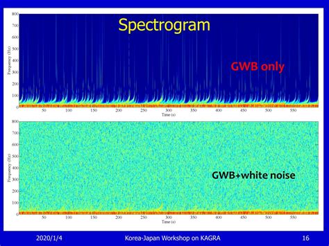 Ppt Gravitational Wave Background From Astrophysical Sources Powerpoint Presentation Id9530436