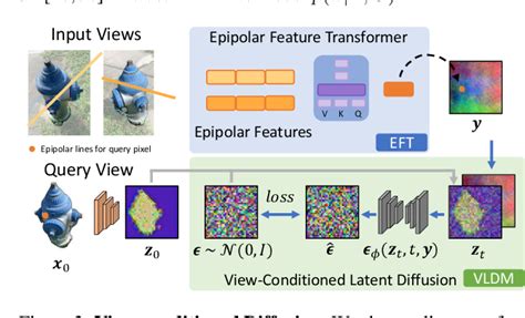 Sparsefusion Distilling View Conditioned Diffusion For 3d Reconstruction Paper And Code