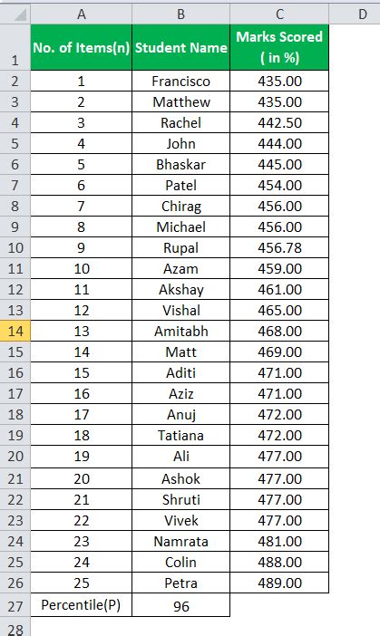 Percentile Rank Formula In Excel How To Calculate Examples