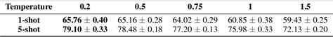 Table 4 From Revisiting Logistic Softmax Likelihood In Bayesian Meta