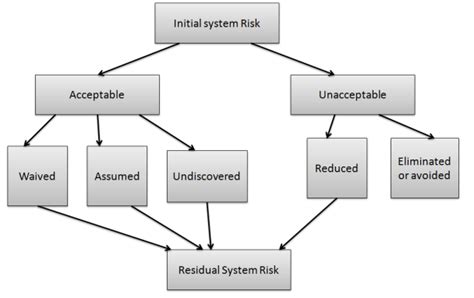 What Is Software Risk And Software Risk Management International Software Test Institute
