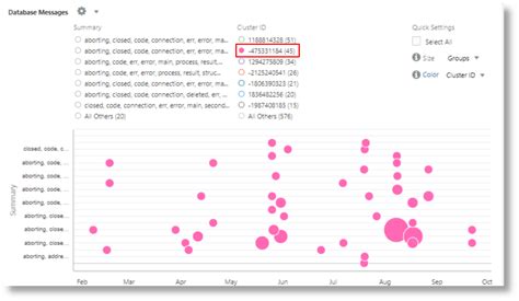 Examples Of Semantic Clustering