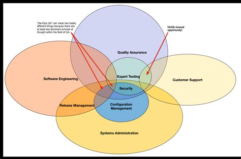 GitHub Asrdev DevOps