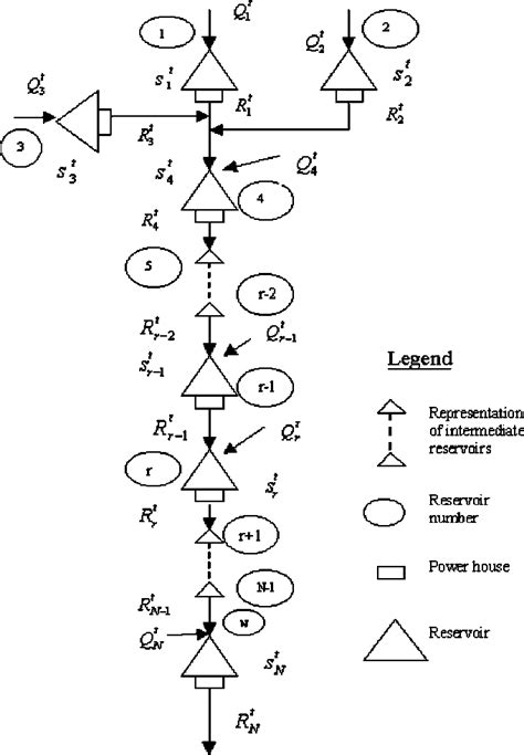 A General Multi Reservoir System For Hydropower Generation Download Scientific Diagram